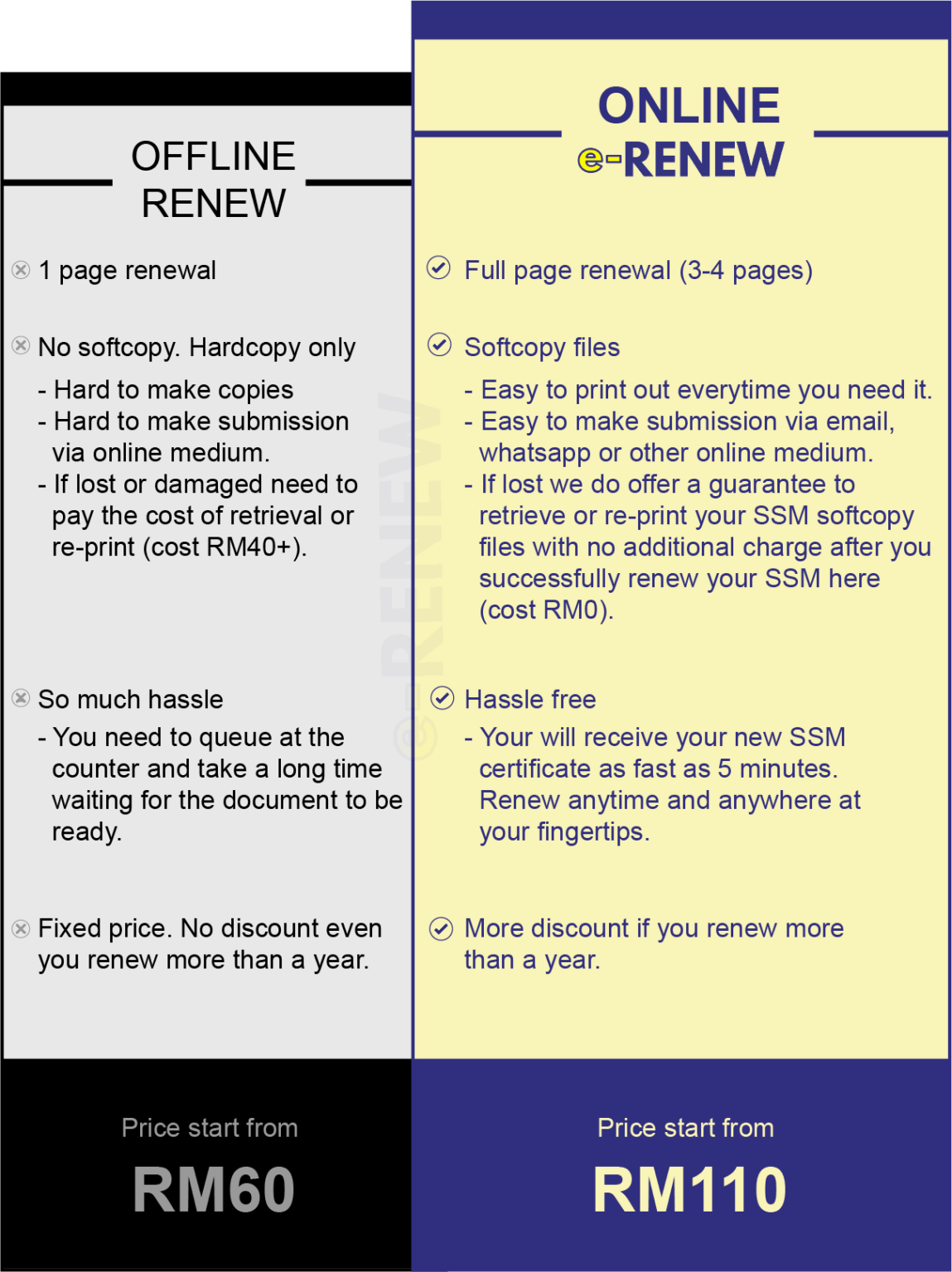 FAQ | e-Renew.my